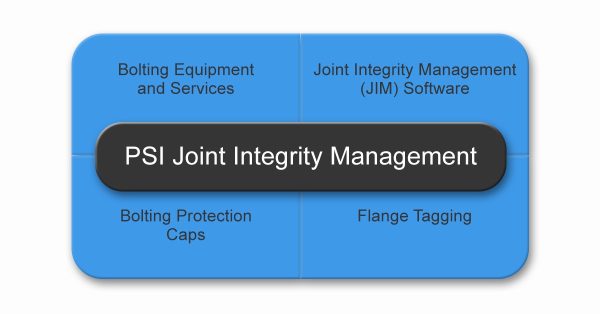 Joint Integrity Management (JIM) | Petracarbon Oil and Gas